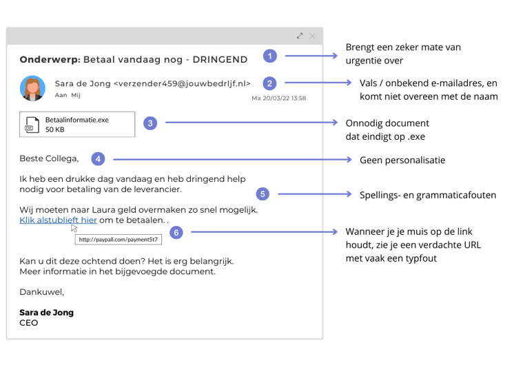 8 tips om een phishing mail te herkennen