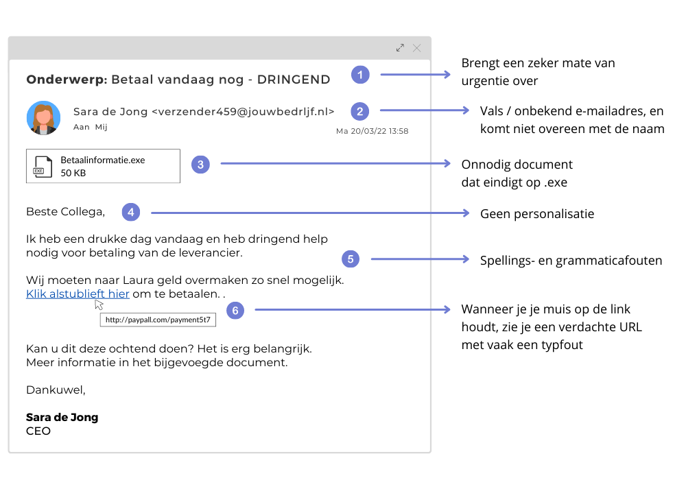 Wat is phishing en hoe herken én voorkom je het?